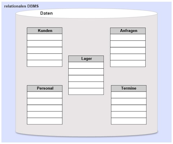 Notion relational database - tronicukraine